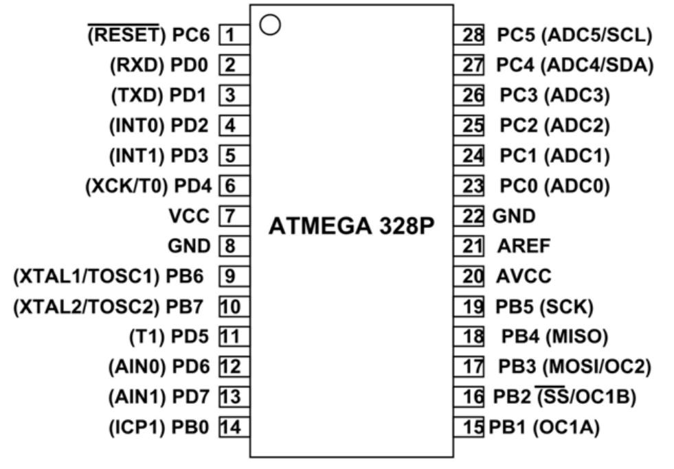 The Internal Circuitry Of Atmega328p Is Designed With Low