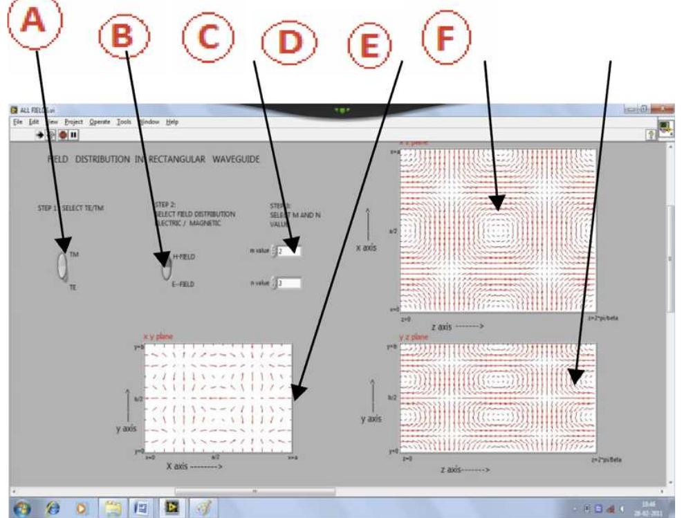 Front panel of the rectangular waveguide showing the e field