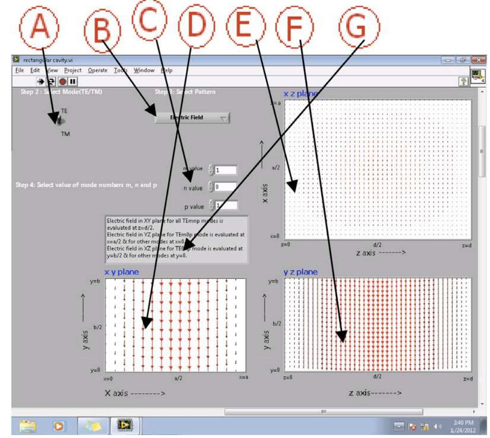 Front Panel Of The Rectangular Cavity Showing The E Field