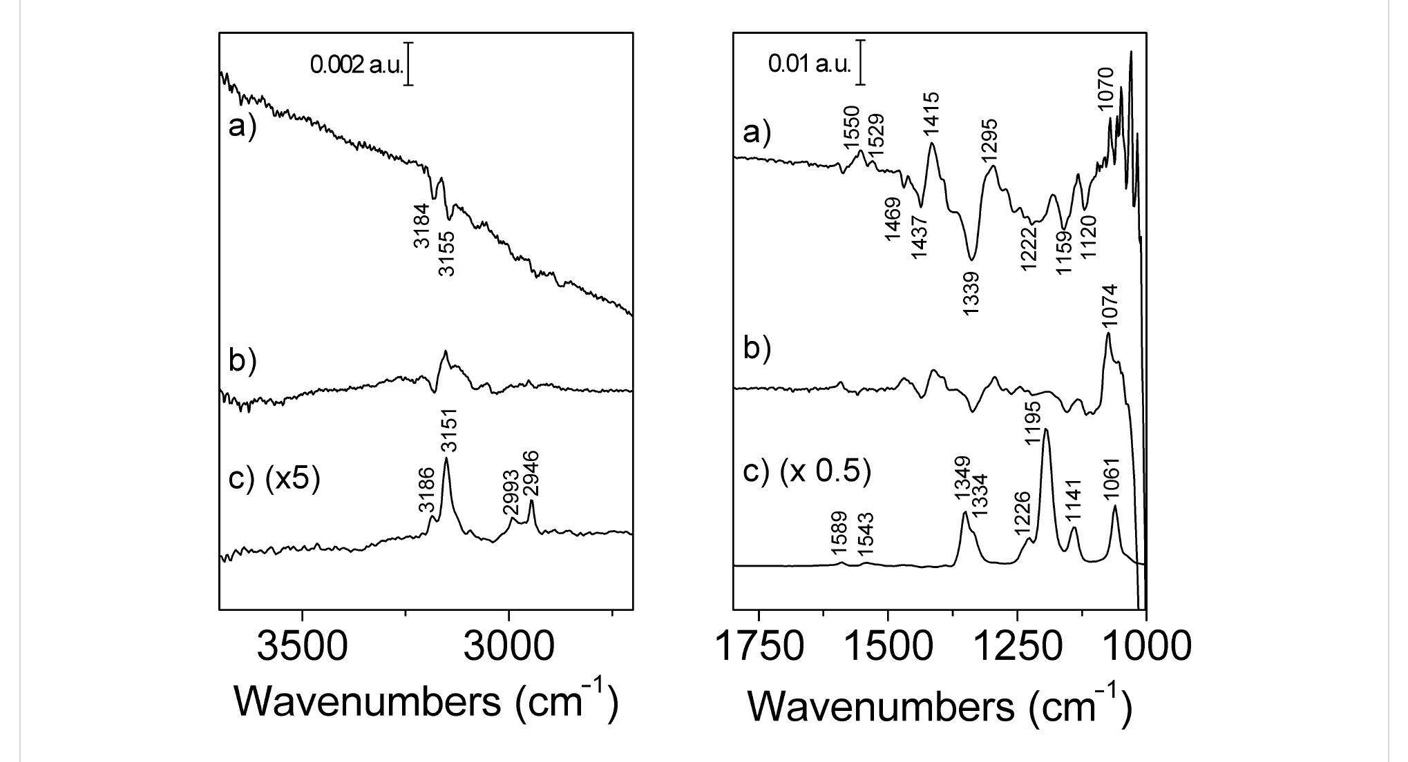 In situ ftir spectra of a pedot thin film synthesized with a