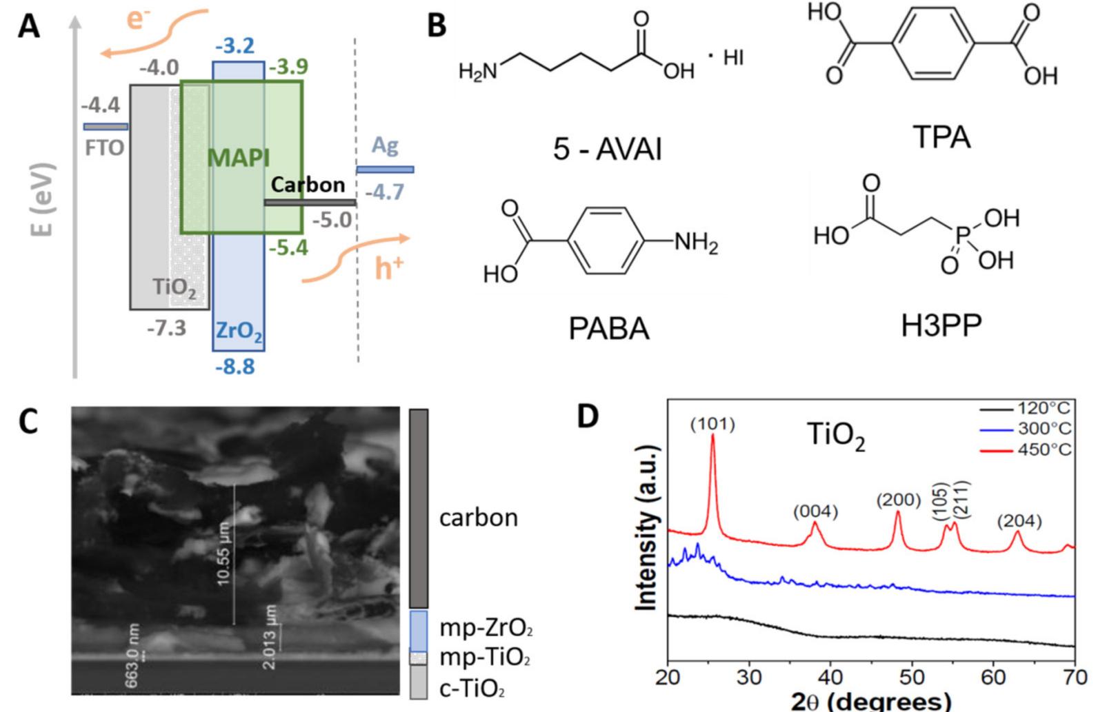 Figure 1 - from Assessment of Molecular Additives on the
