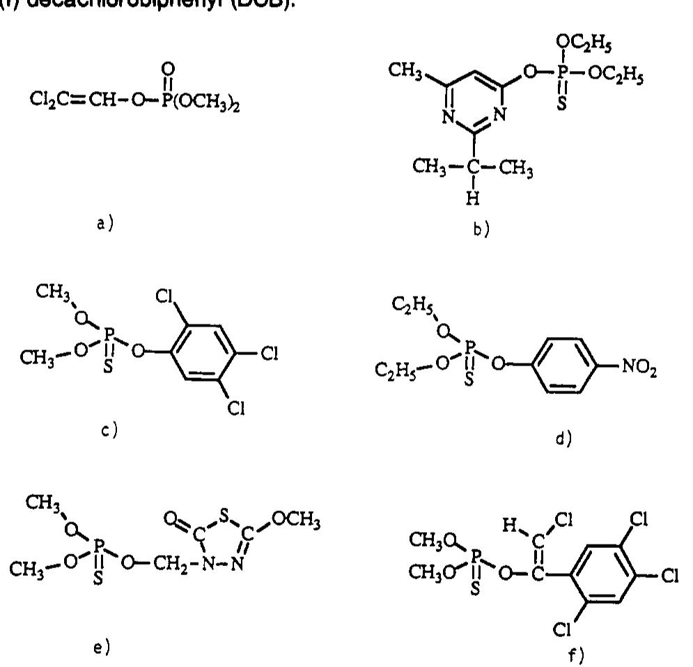 Structures of organophosphate pesticides: (a) dichlorvos,