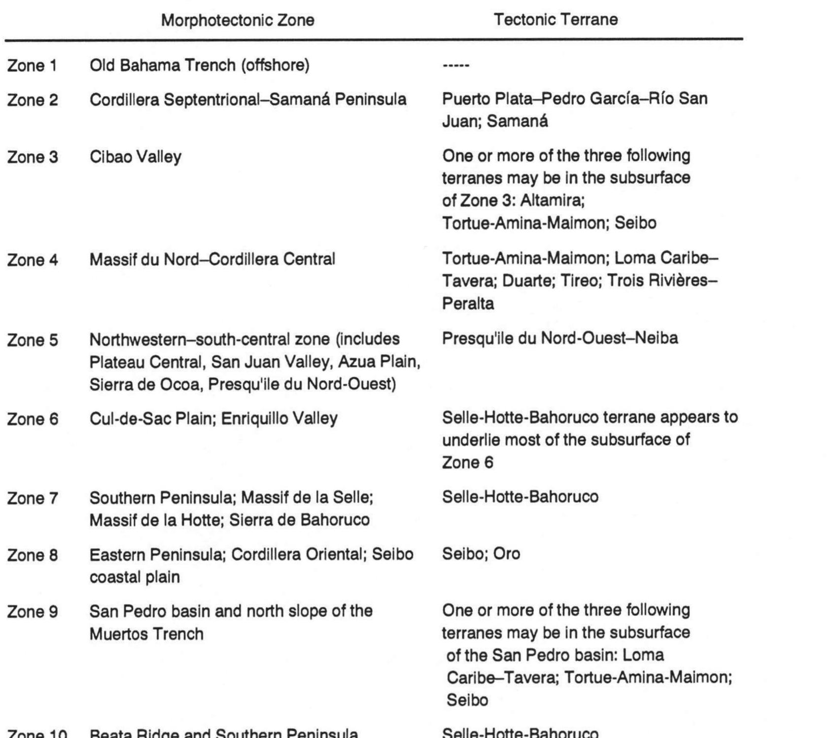 Correlation of morphotectonic zones and tectonic terranes in