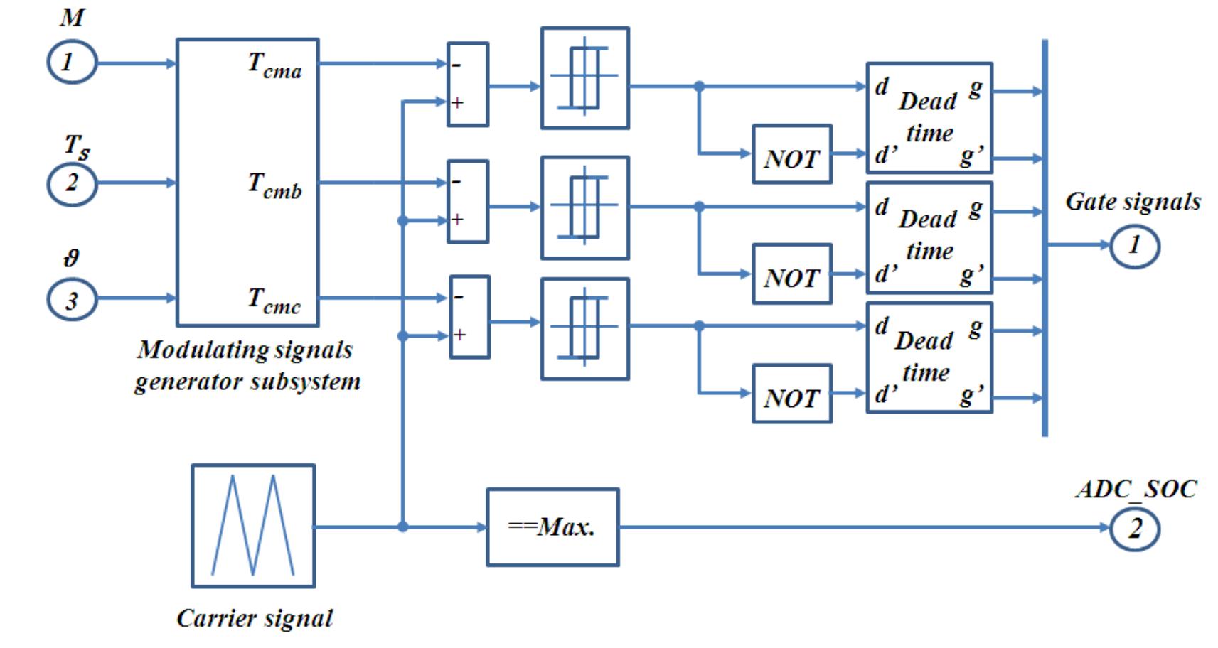 3 seven segment svpwm simulink model