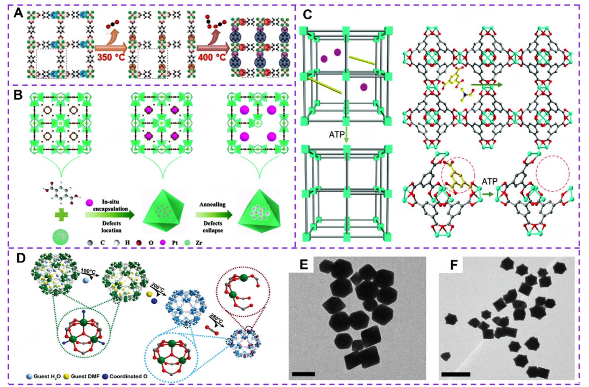 (a) schematic illustration of framework formation defect due