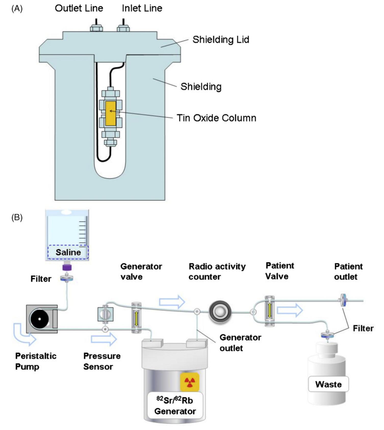 (a) a cross-sectional diagram of a ®*rb generator. (b) a