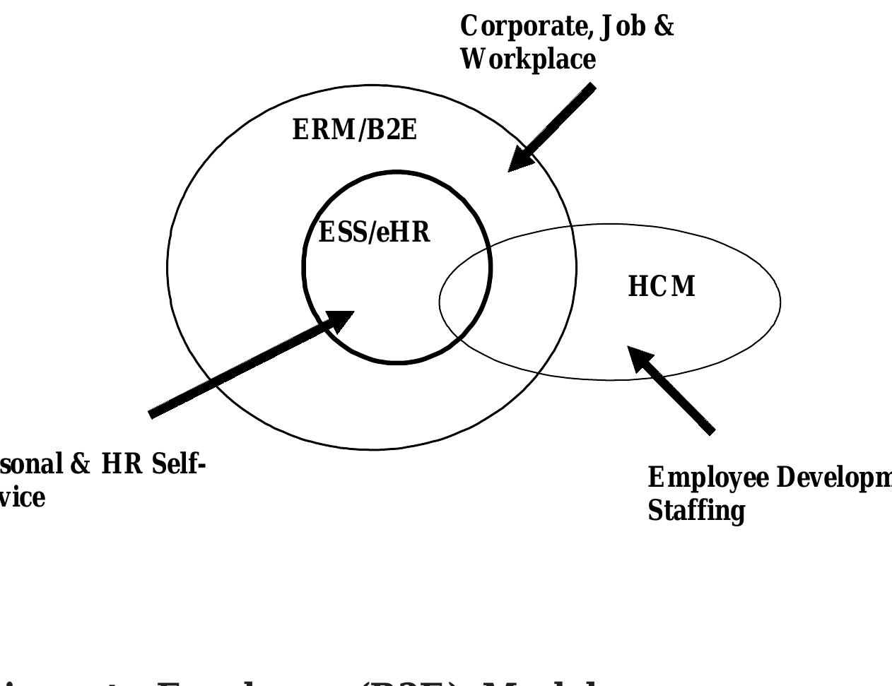 The employee relationship management landscape (hamerman,