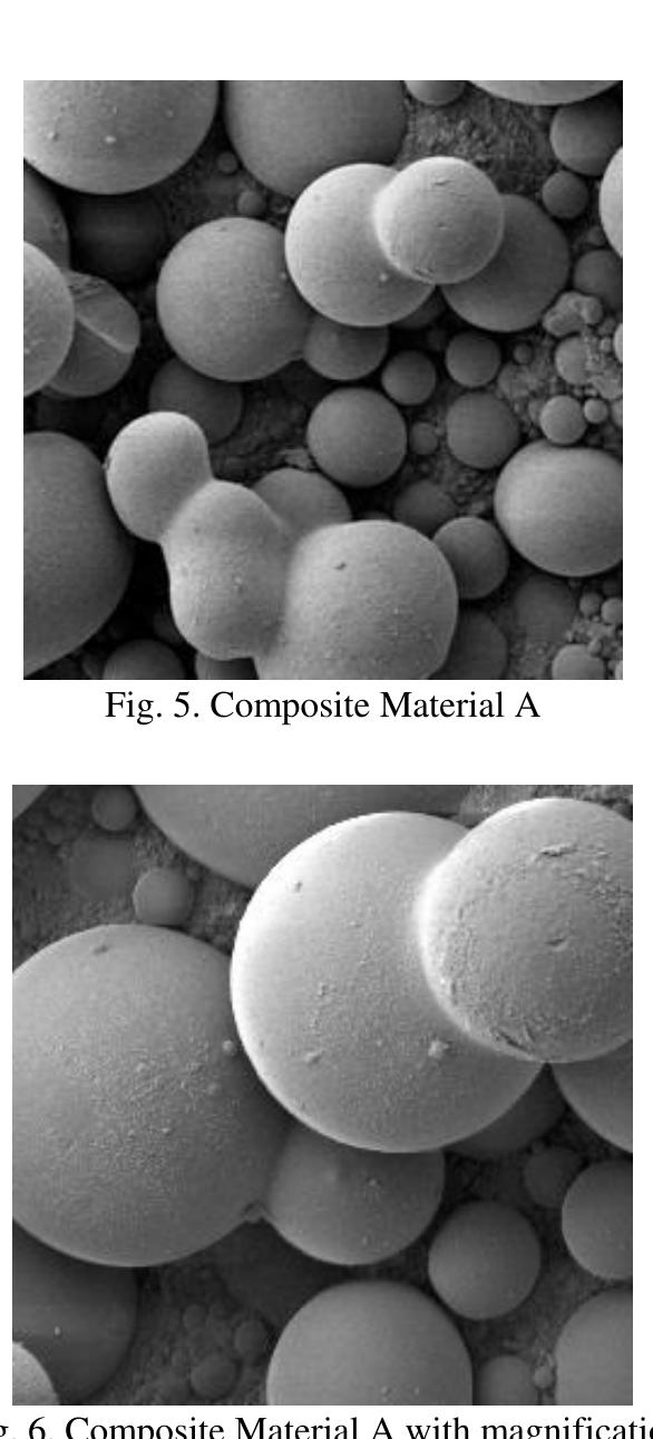 Figure 5 - Cubic Spline Hermite Interpolation with Linear