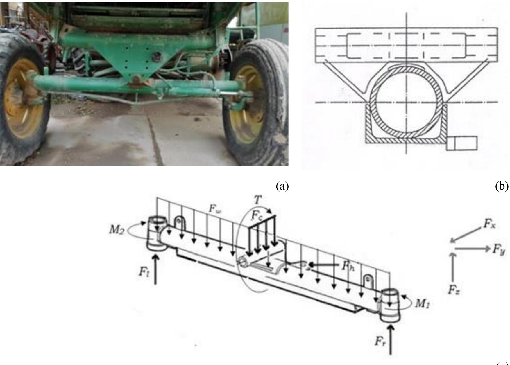 (a) rear axle of jd955 combine harvester, (b) cross section