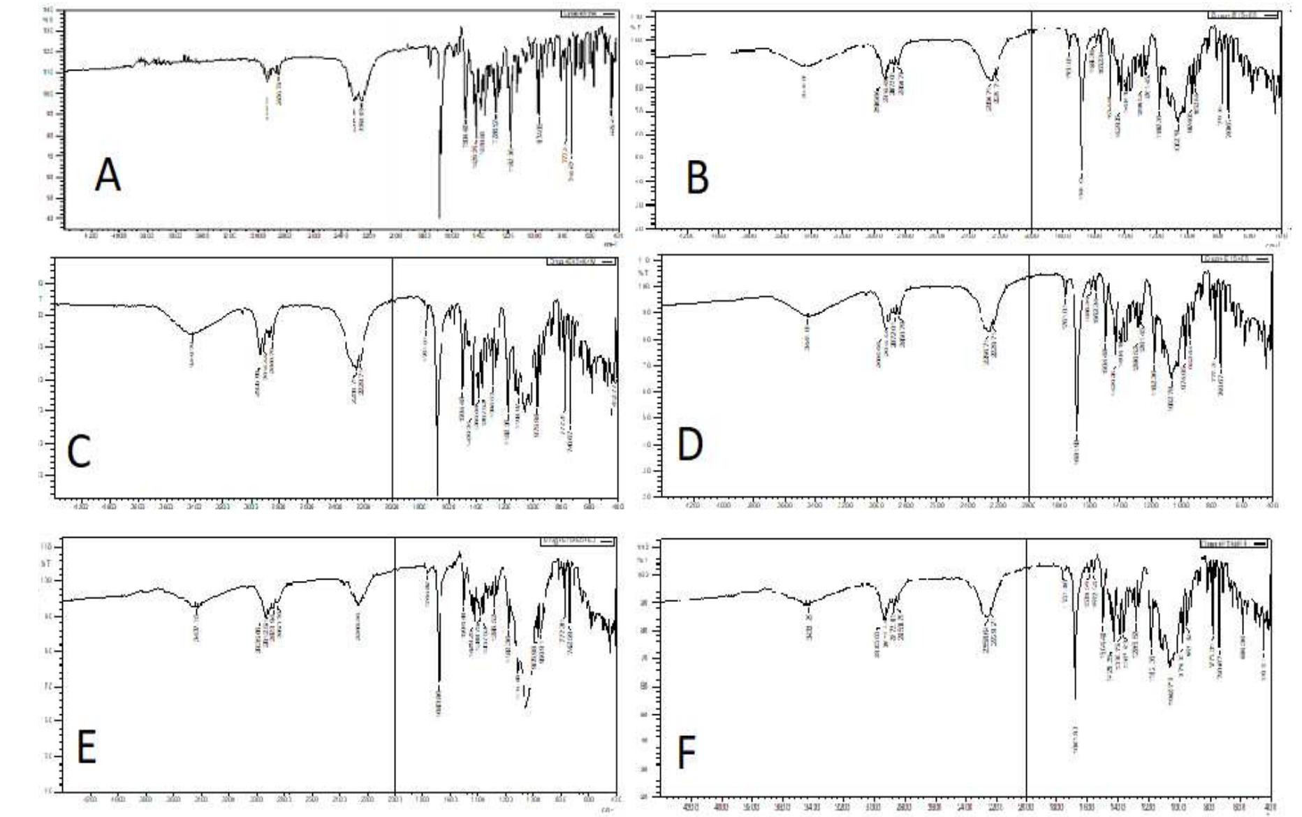 Ig.1: ftir spectra of [a] lh [b] 1:1 physical mixture of lh