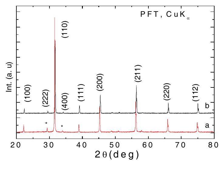 The xrd pattern (figure 1) of pft ceramic pellet taken at