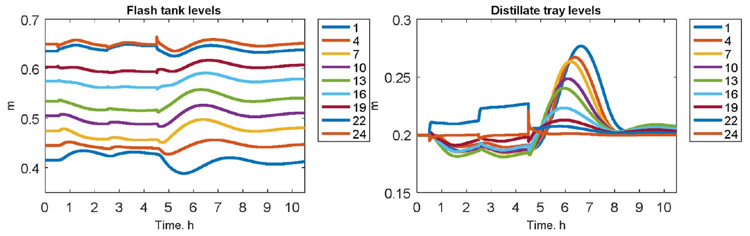 Step changes to the s24 venting valve: flash tank and
