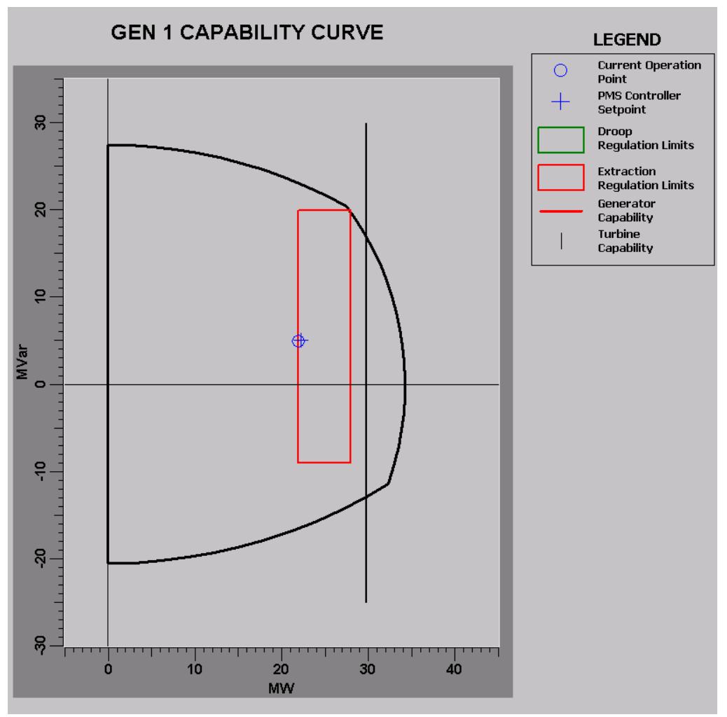 Analog variable display for hmi fig. 10. generator