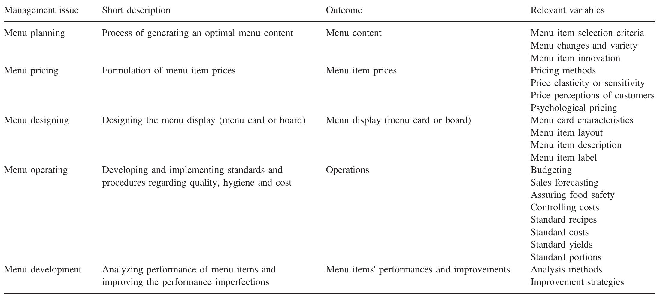 Conceptual structure of menu management. table 2