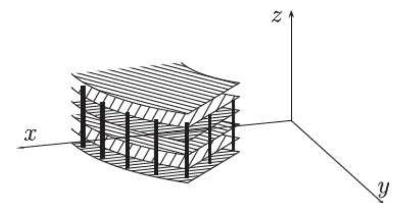 - representative diagram of the stack frames, the fibres