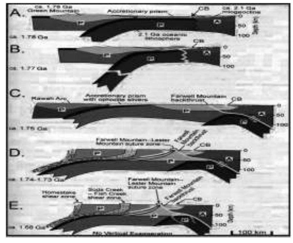 “analogue model representation of fm-lm su-