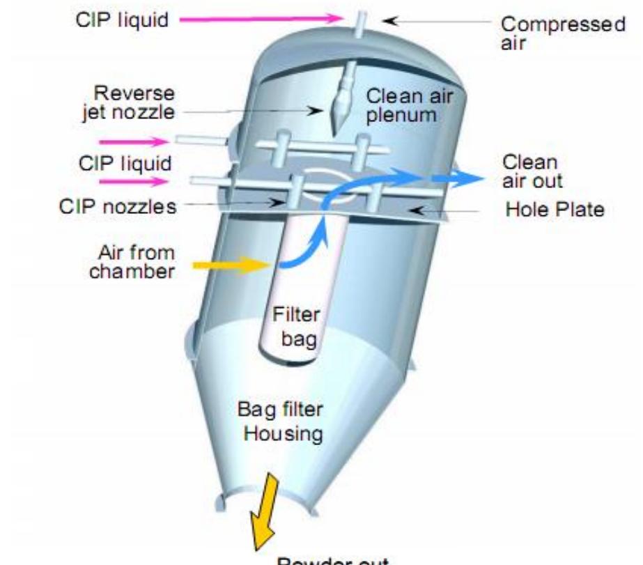 Atomization of concentrated milk through nozzle