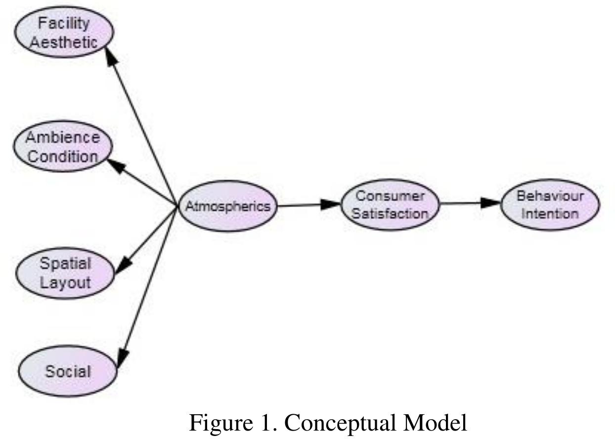 (PDF) Coffee shop atmospheric effect on customer satisfaction and ...
