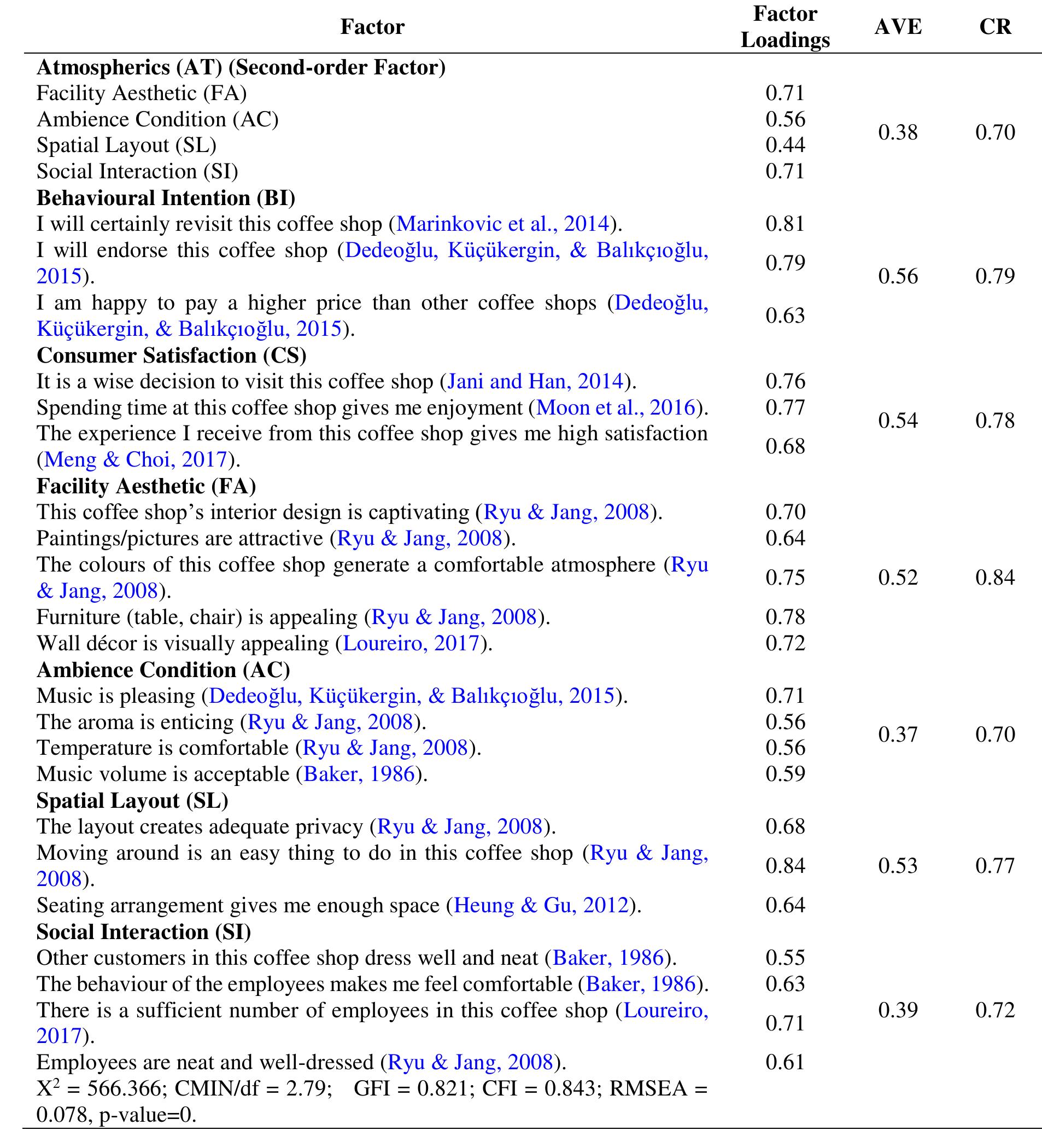 (PDF) Coffee shop atmospheric effect on customer satisfaction and ...