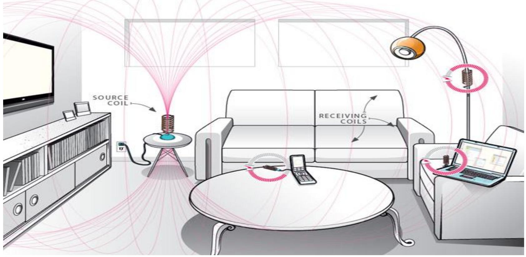 Conceptual diagram showing the wireless power transfer in a