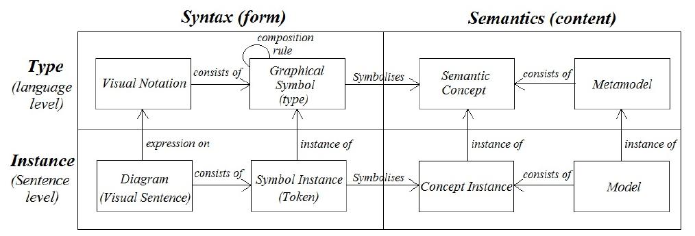 Tions of the meaning of each symbol (semantics). the vi-