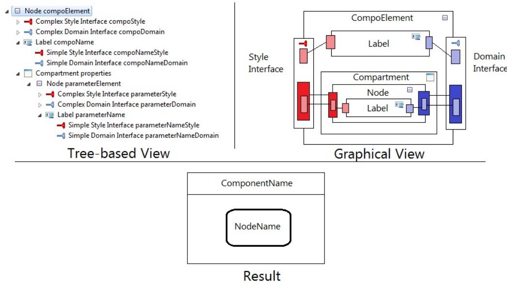 Mid graphical formalism the figure 8 shows an example of a