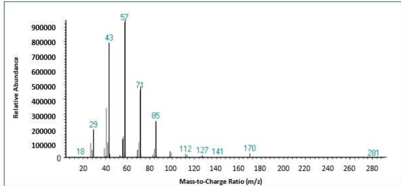 Example of a gc/ms chromatogram displaying compound peaks