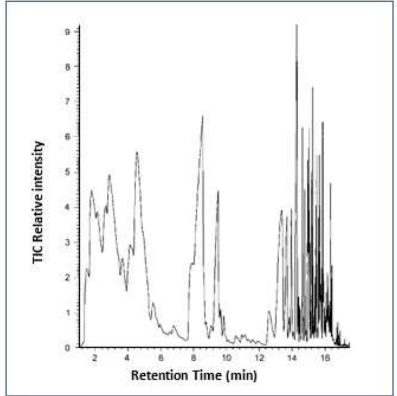 Figure 16 - How to read and Interpret GC/MS Spectra