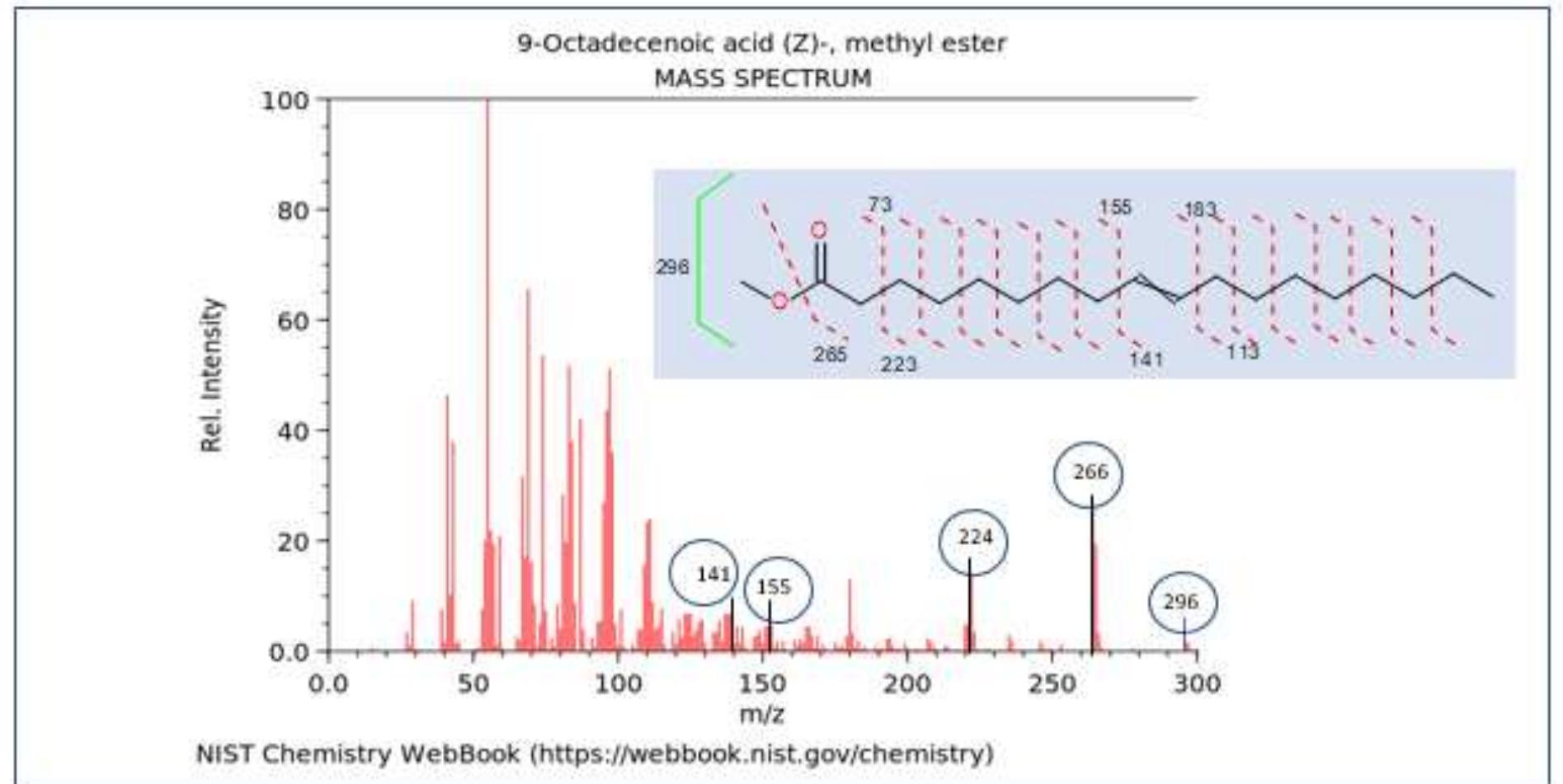 Figure 21 - How to read and Interpret GC/MS Spectra