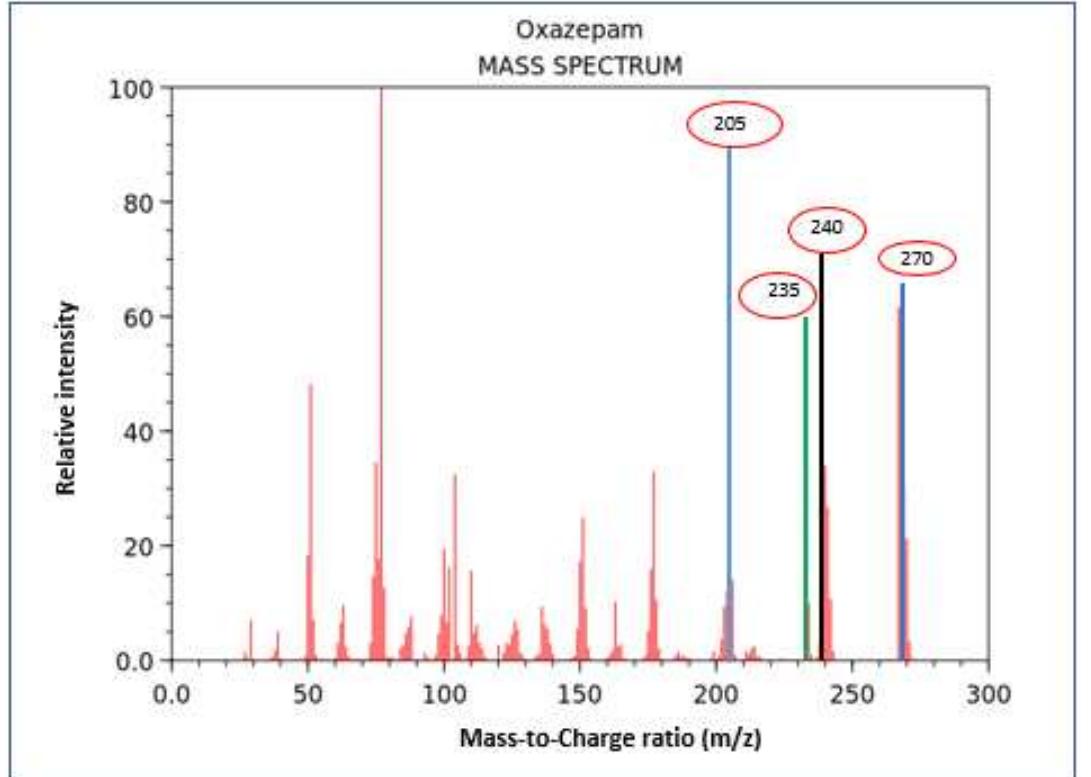 Figure 37 - How to read and Interpret GC/MS Spectra
