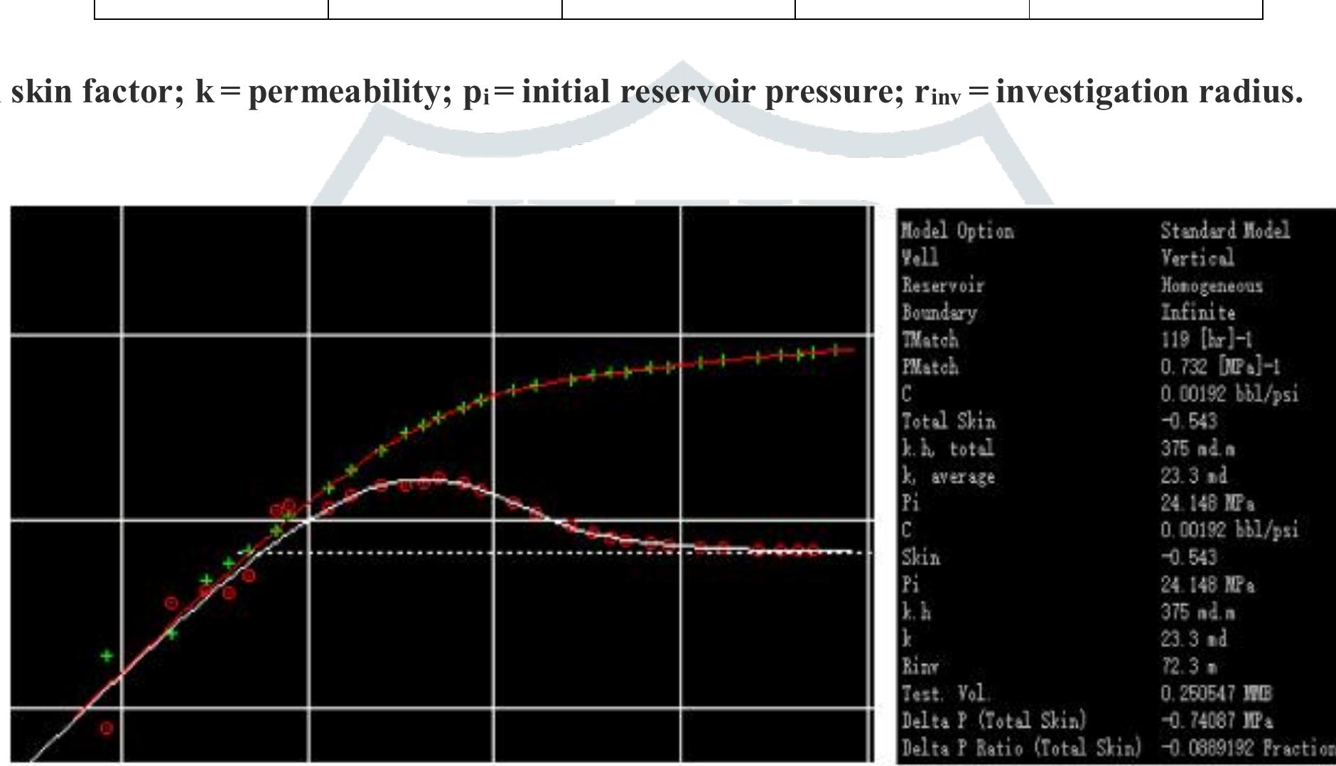 -6.2 matching curves of well test interpretation for well xy