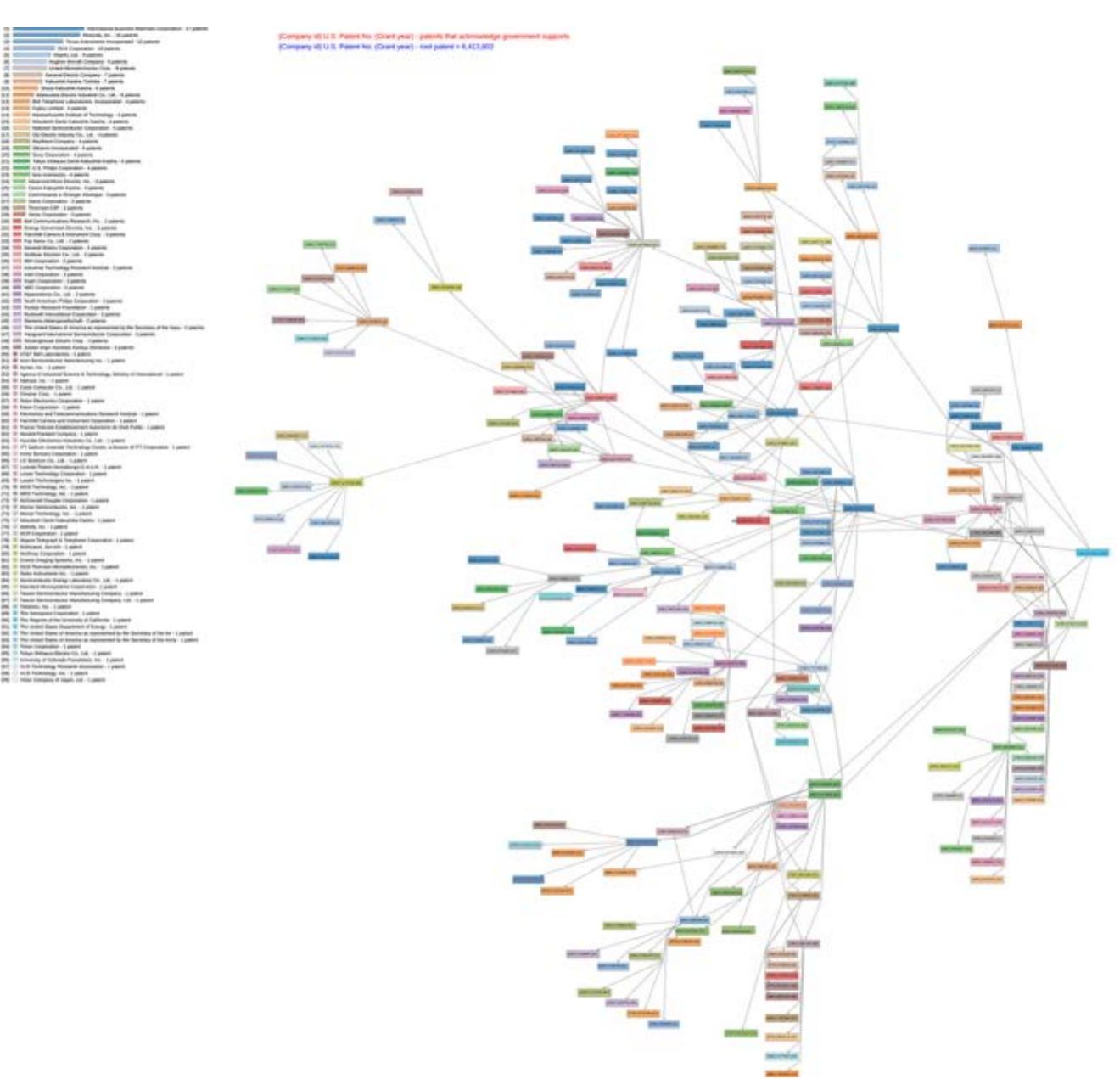 Prior art citation map for patent 6413802, “finfet