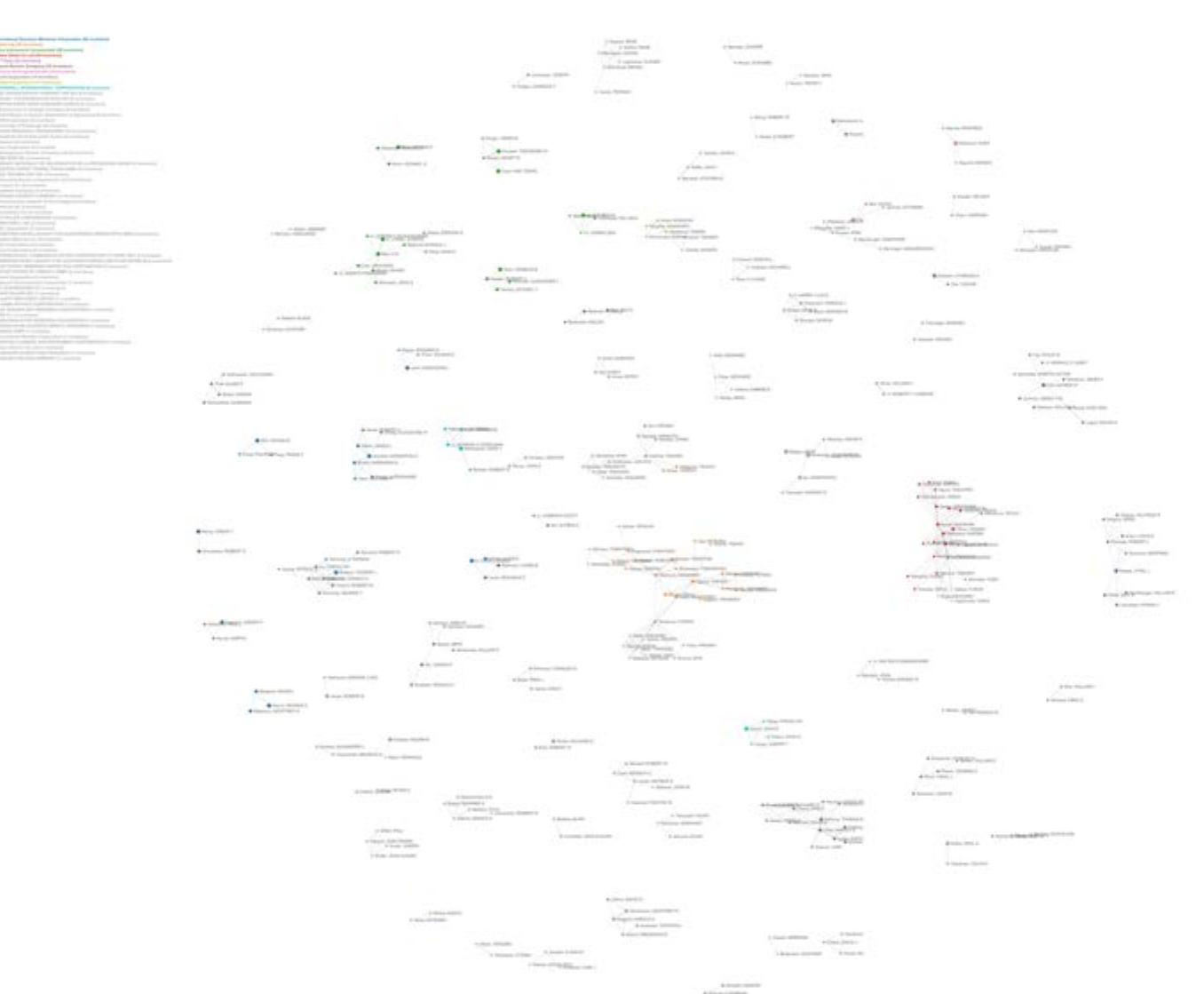 Inventors in semiconductor manufacturing (sampled from class