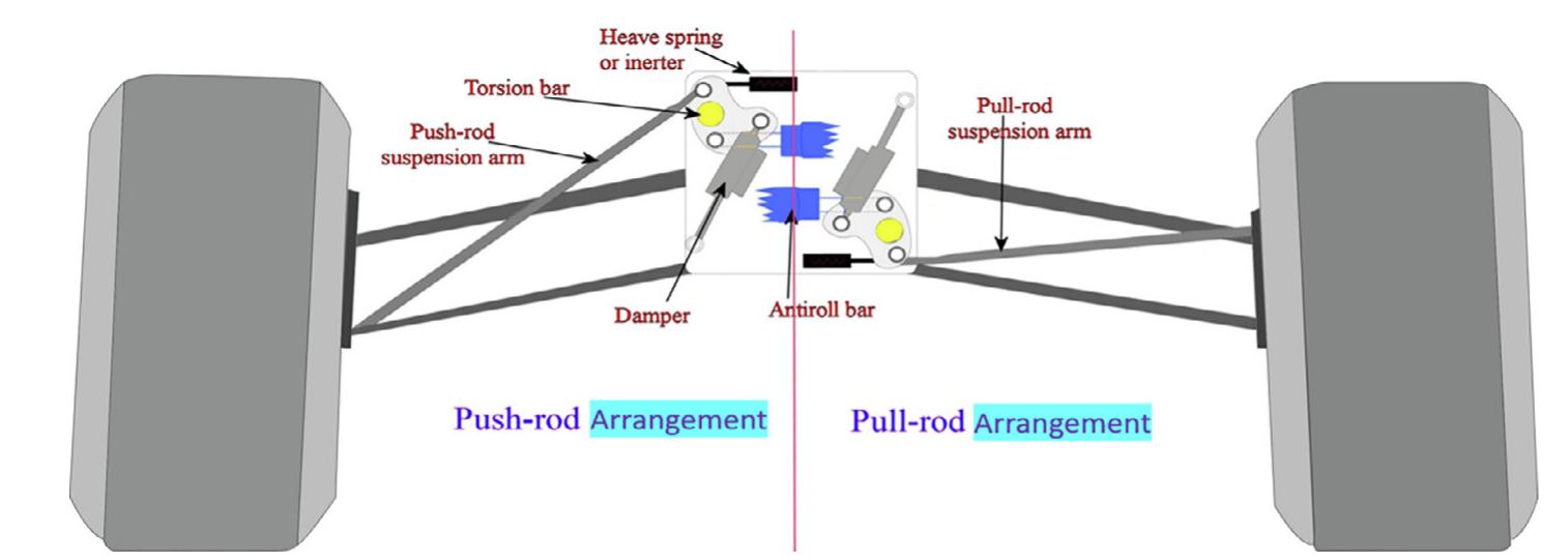 Figure 5 - Design and optimization of suspension for formula