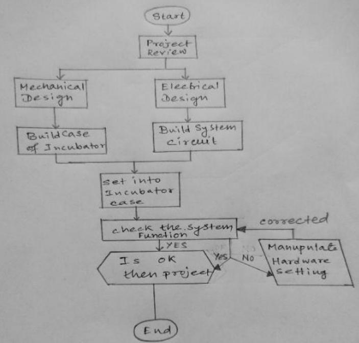 -1. project flow chart.