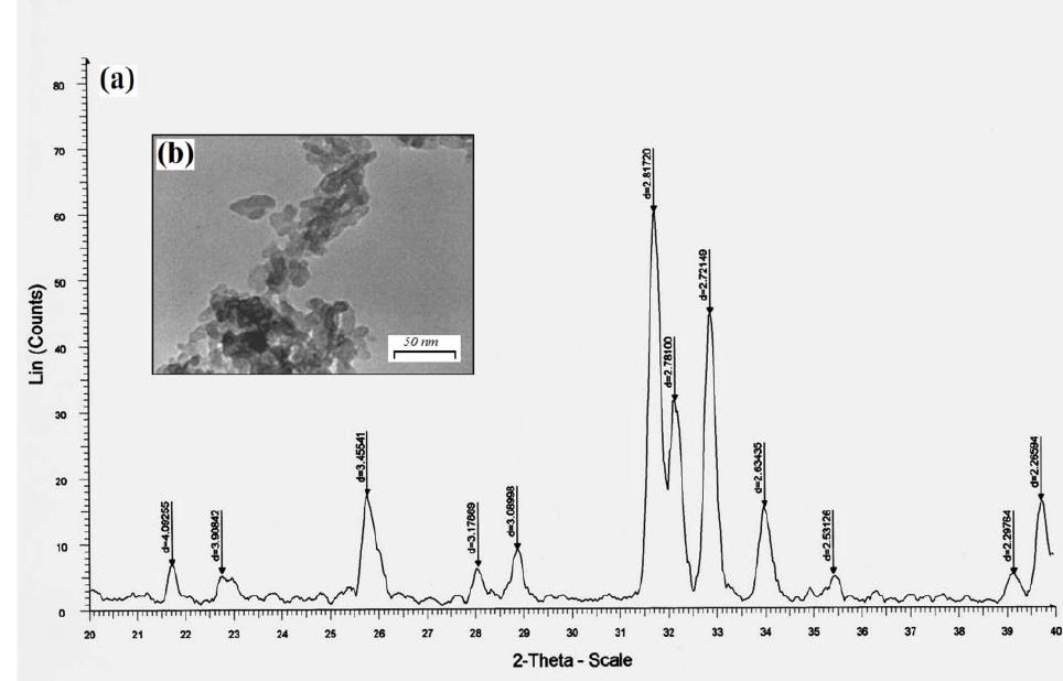 (a) the xrd pattern and (b) the tem micro- graph of the