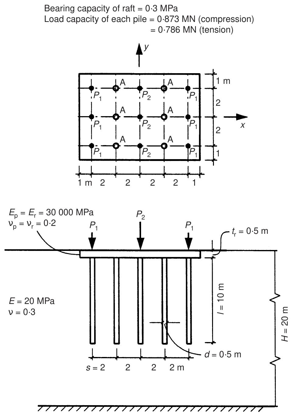 (PDF) Piled raft foundations: design and applications