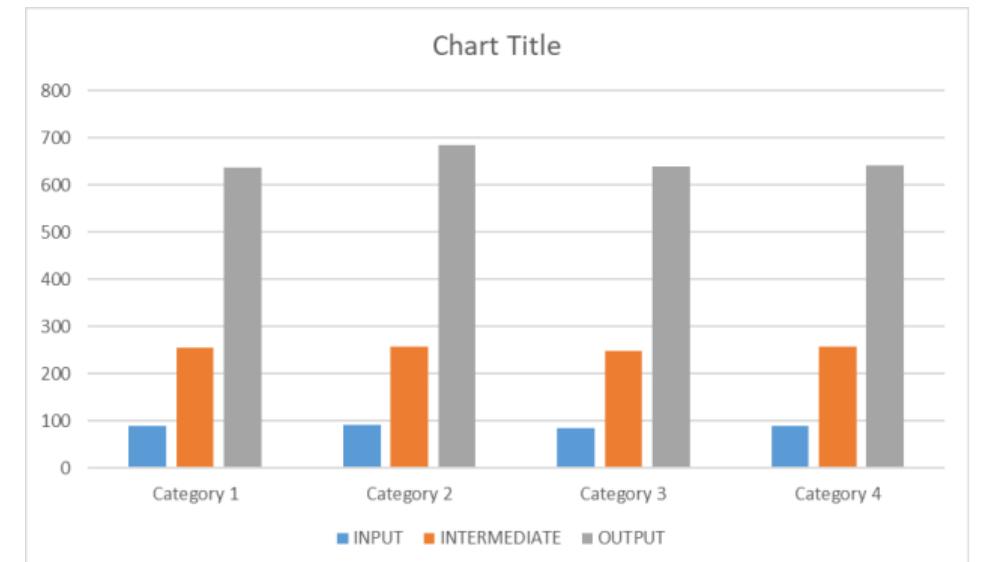 Figure 7 - Design and Fabrication of Power Generation System