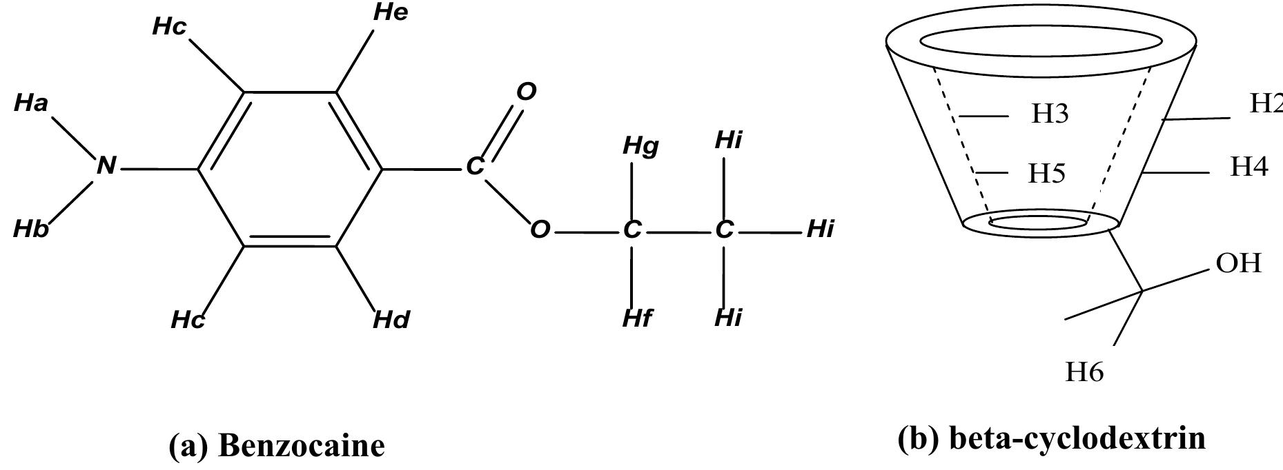 Schematic representation of chemical structures for a