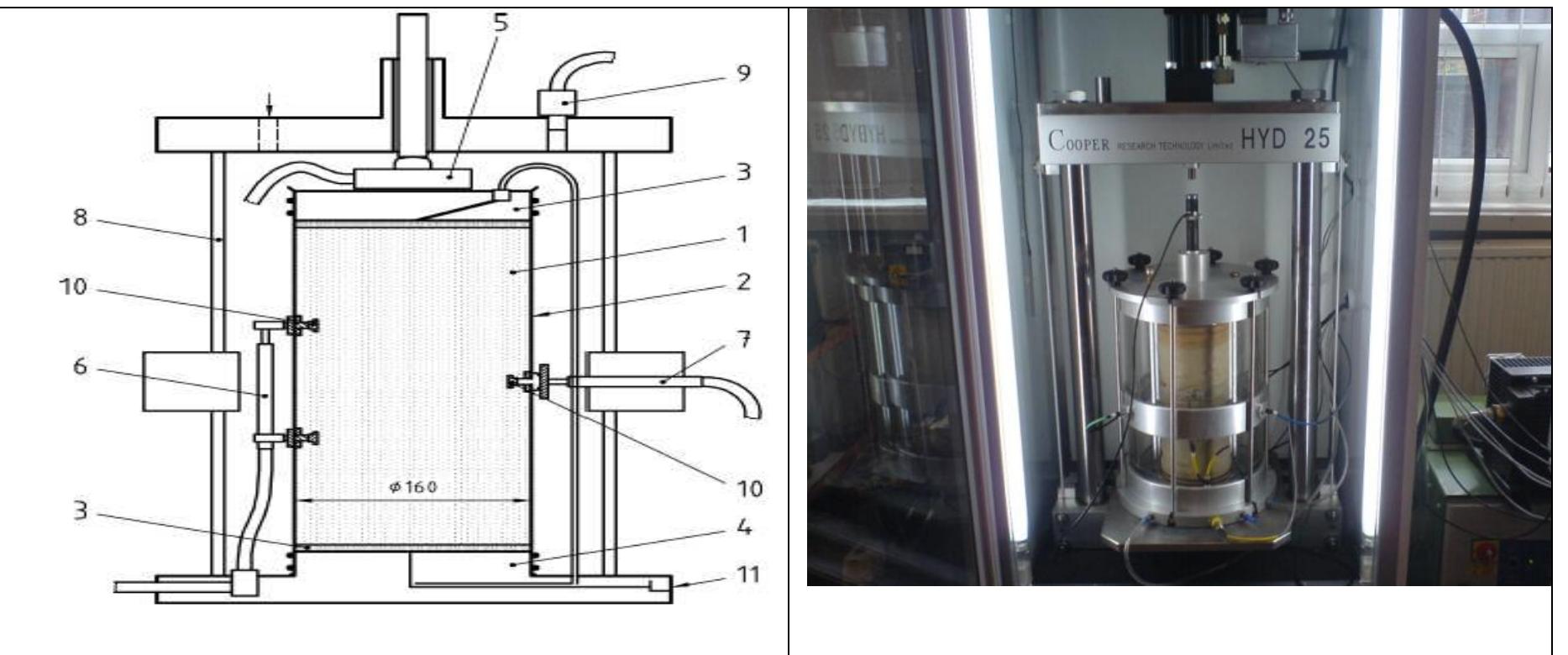 Illustrates a schematic sketch of the triaxial cell