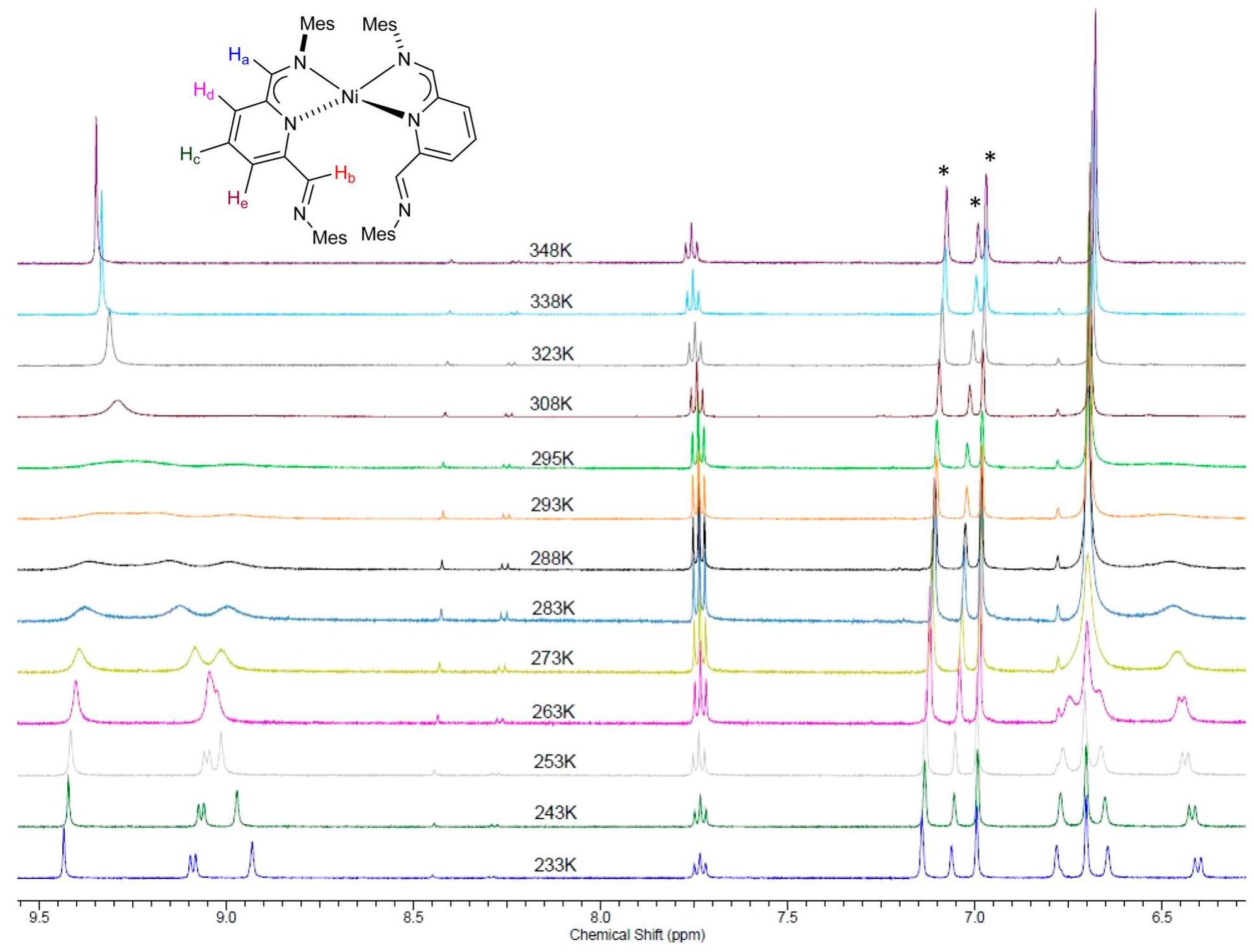 Figure 14 - from Coordination Chemistry and Reactivity of