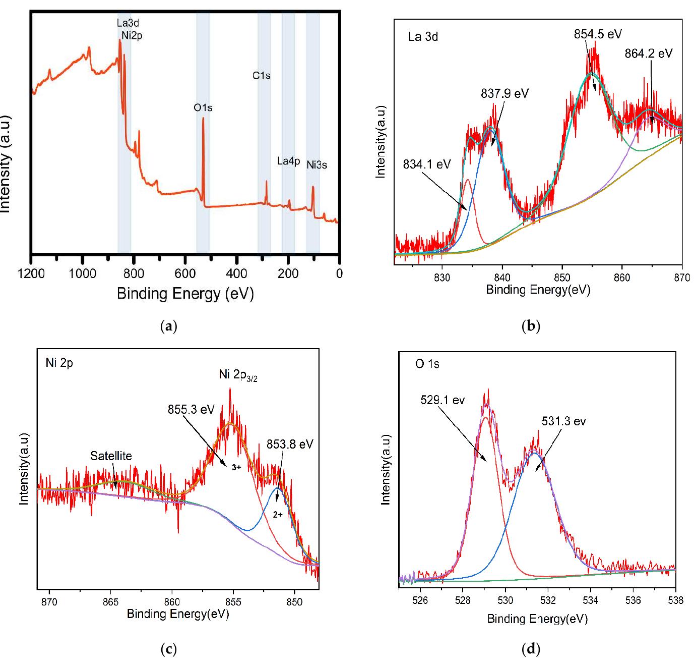 Xps spectra of lanio3 for 1:1 ratio, (a) full range survey,