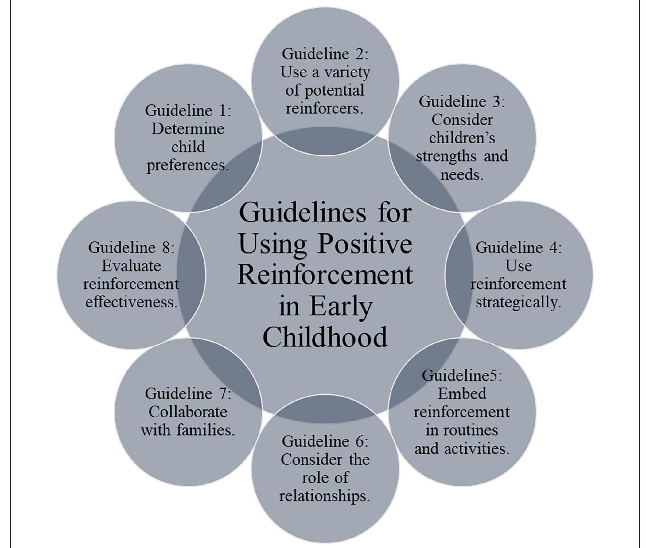 (PDF) Using Positive Reinforcement With Young Children