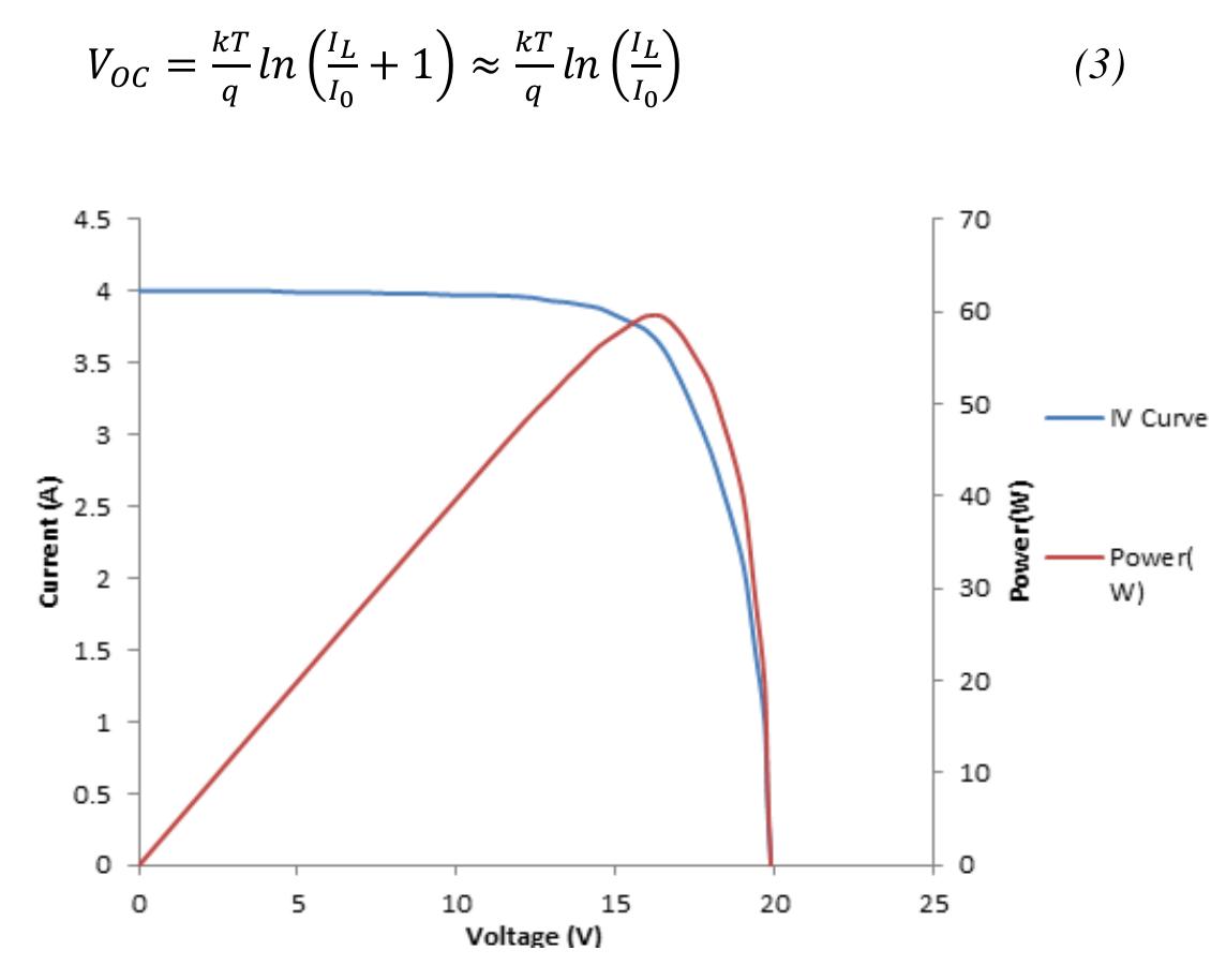 Iv and pv curves of a silicon module the resistance in