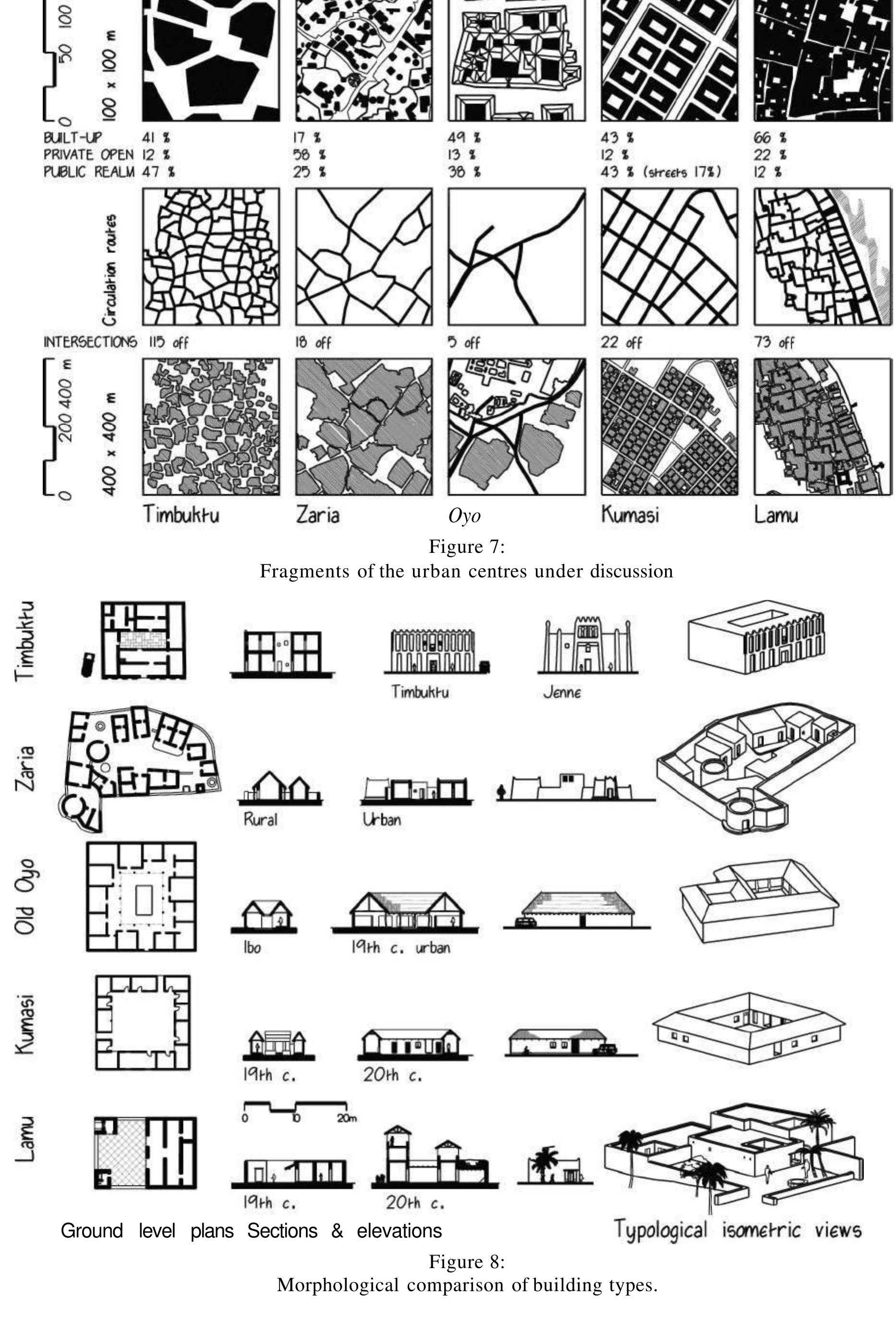Figure 7 - Types and typologies of African urbanism