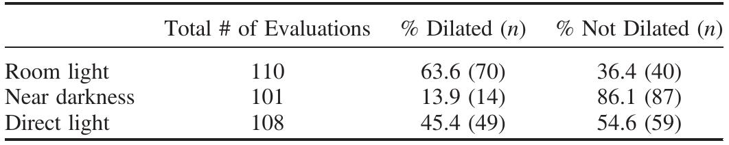 —pupil size comparison for dre evaluations.