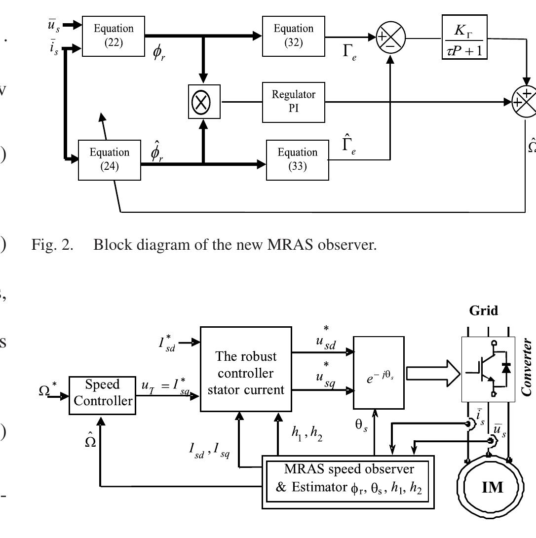 Block diagram of sensorless field-oriented control system. Block diagram of sensorless field-oriented control system.
