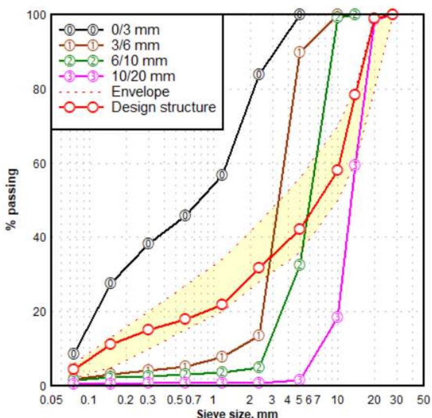 (PDF) Mix design of asphalt