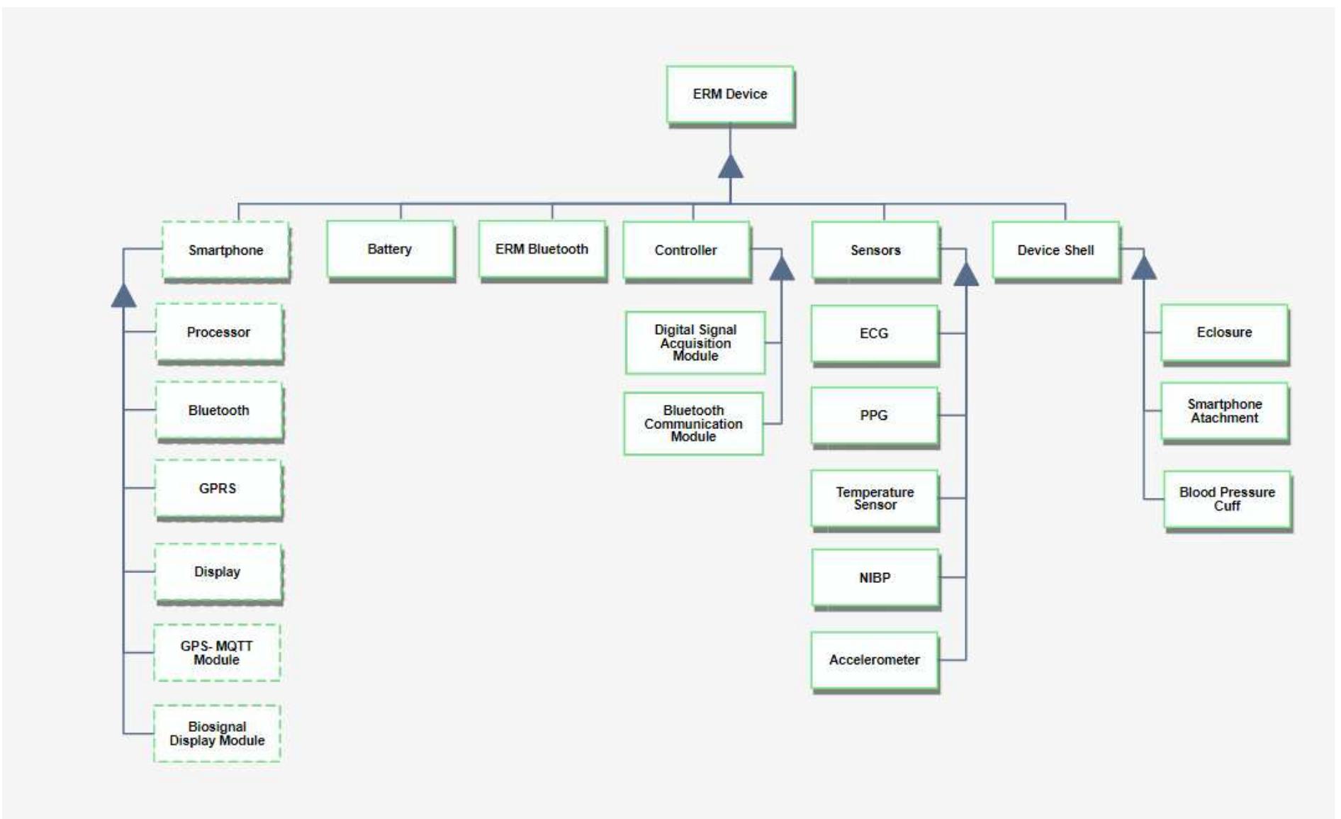 9.5.3 erm system components. figure 9-3: erm system