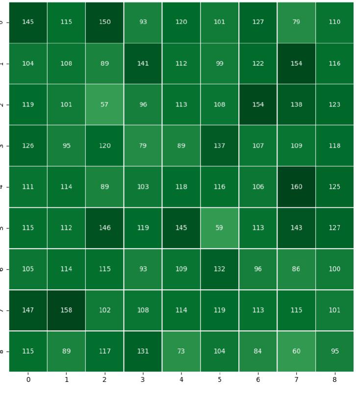 Heatmap Of Diversity 100 Iterations A Nonlinearity